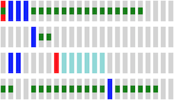 cBioPortal for Cancer Genomics